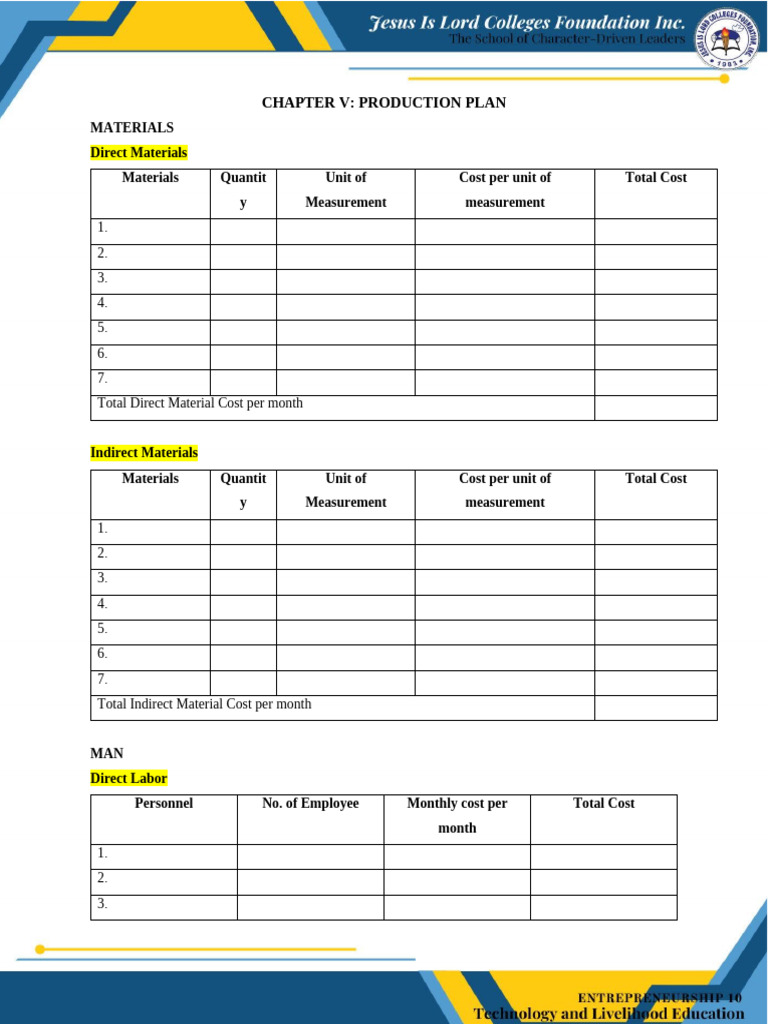 Business Plan Chapter562025 2026 | PDF | Business Process | Marketing