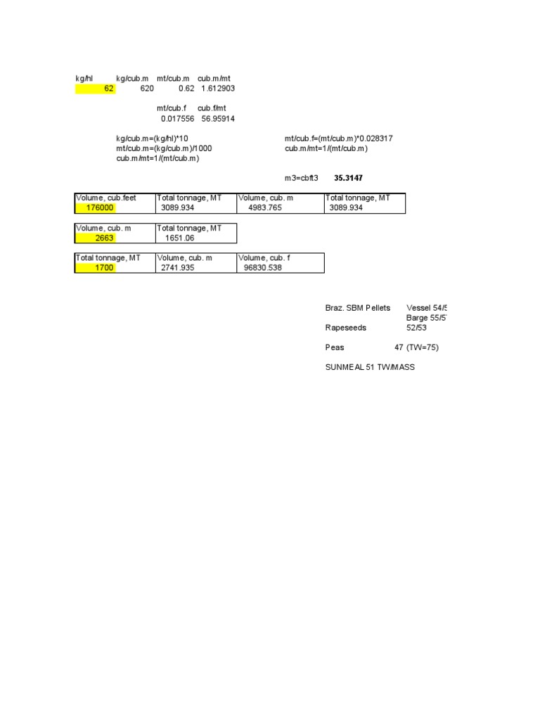 Stowage Factor Calculation Guide | PDF | Tonnage | Shipbuilding