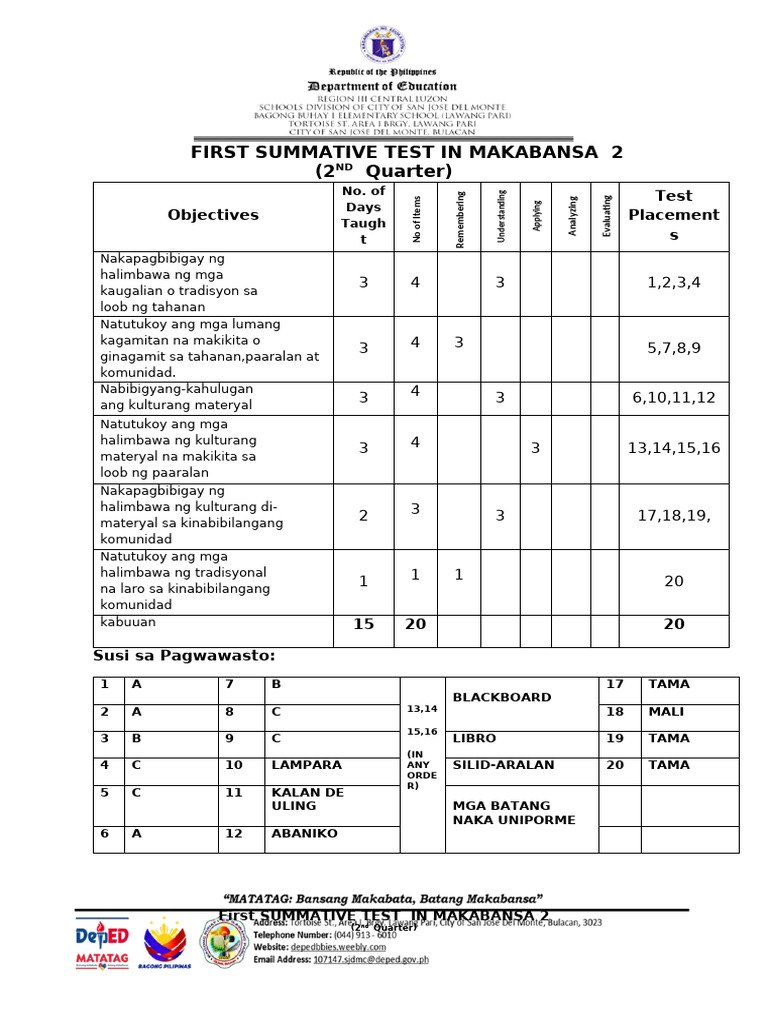 Q2 First Summative Test All Subjects | PDF