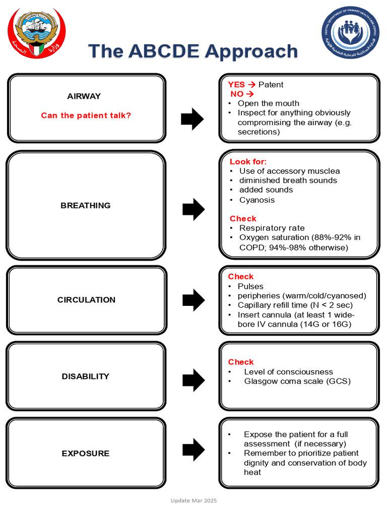 Emergency Quick References Manual - April 2025 | PDF | Hypertension | Burn