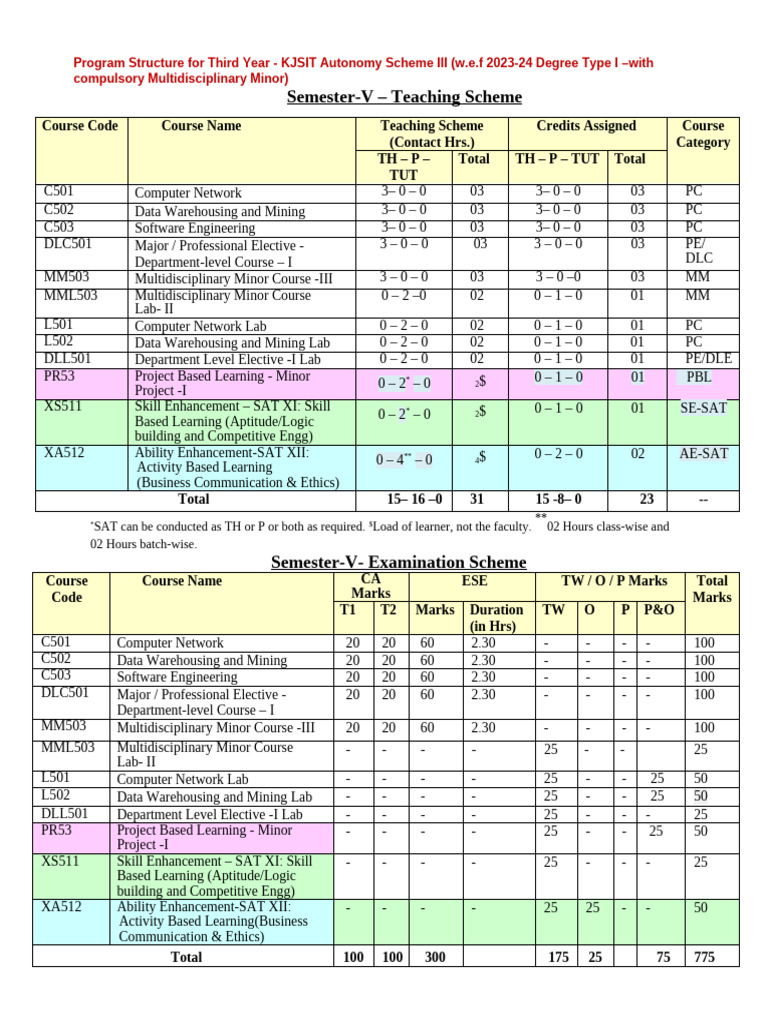 NEP Syllabus Scheme III For Third Year As Per NEP Scheme | PDF ...