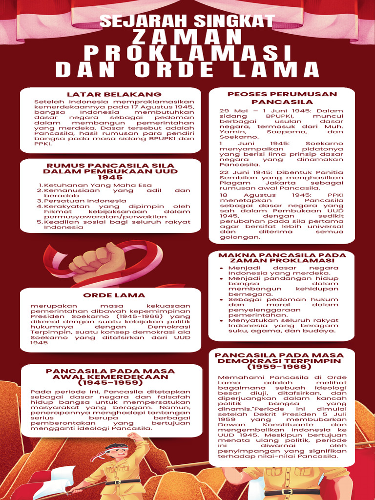 Poster Infografis Pancasila Zaman Proklamasi Dan Orde Lama | PDF