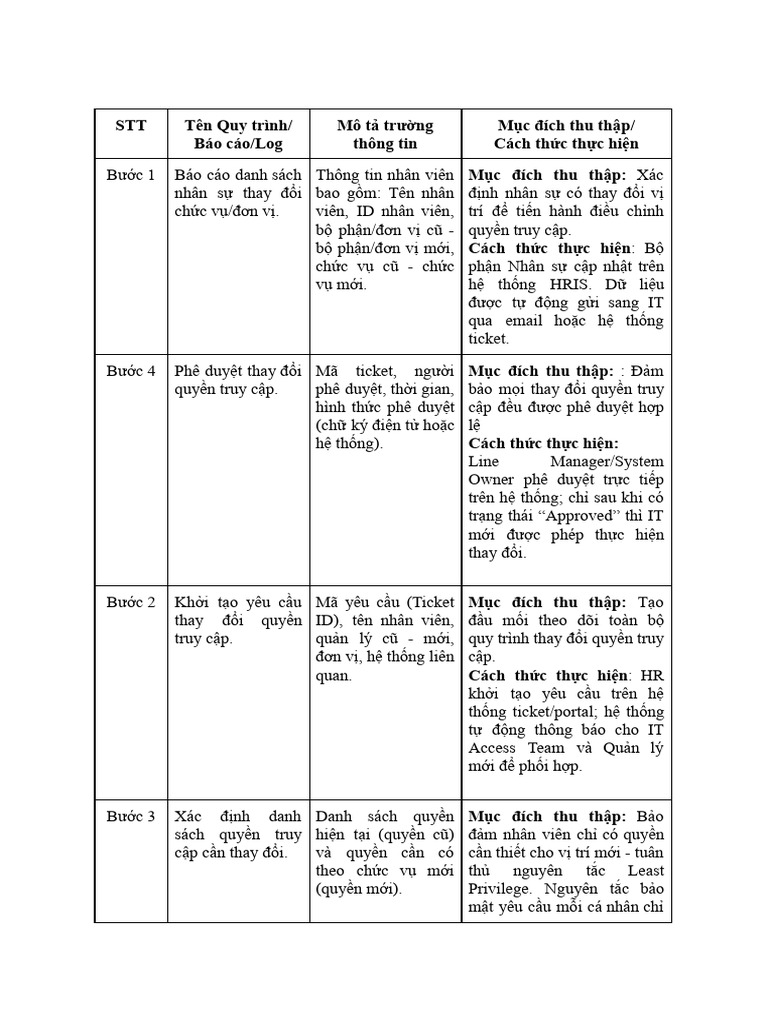 Bait Apb Tai Tap | PDF