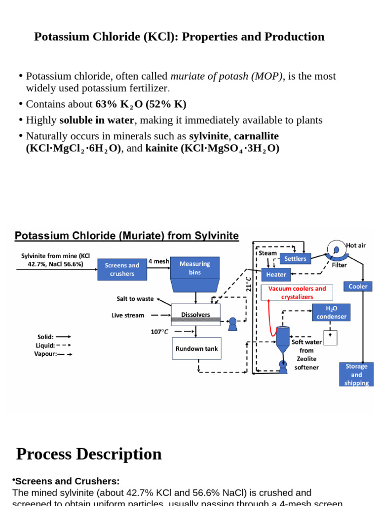 Potassium Chloride (KCL) | PDF