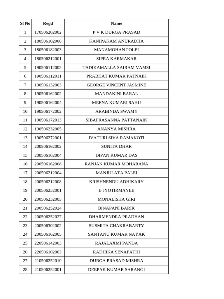 Student Registration List | PDF | Film Production Districts | Cinema Of ...