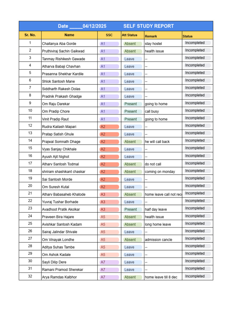 Incompleted Attendance Report 2025 | PDF
