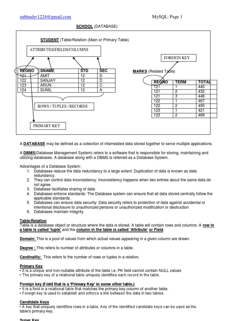 12 Mysql Qs Notes | PDF | Relational Database | Software Design