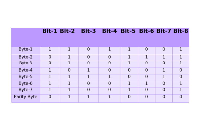 Soal Parity Check | PDF