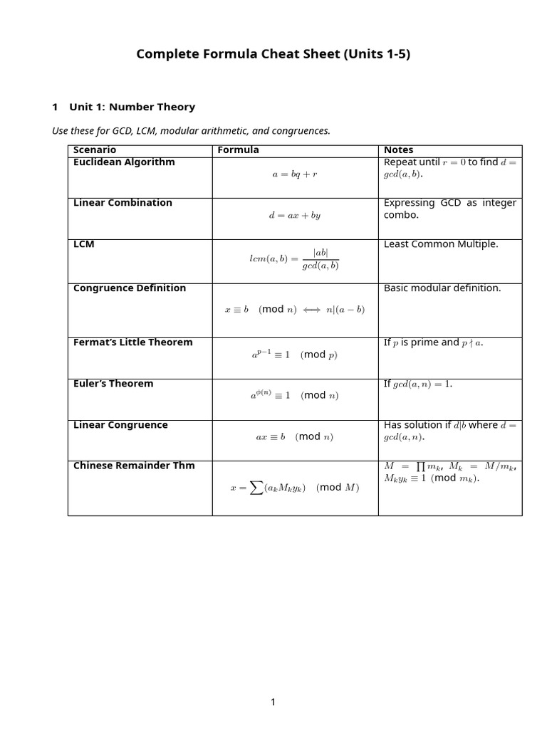 Essential Math Formulas Cheat Sheet | PDF | Standard Error | Mathematics