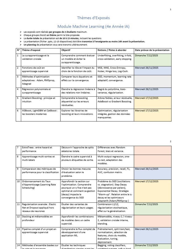 Thèmes d'exposés en Machine Learning | PDF | Apprentissage automatique ...
