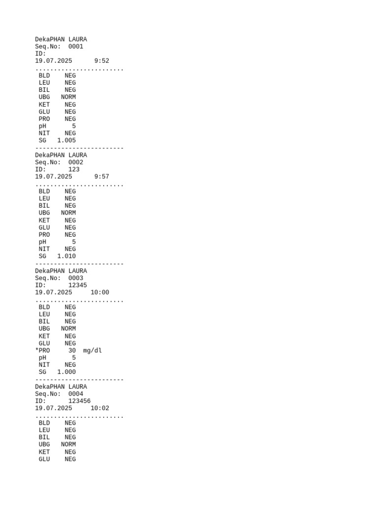 Raw Data For Laura Smart | PDF