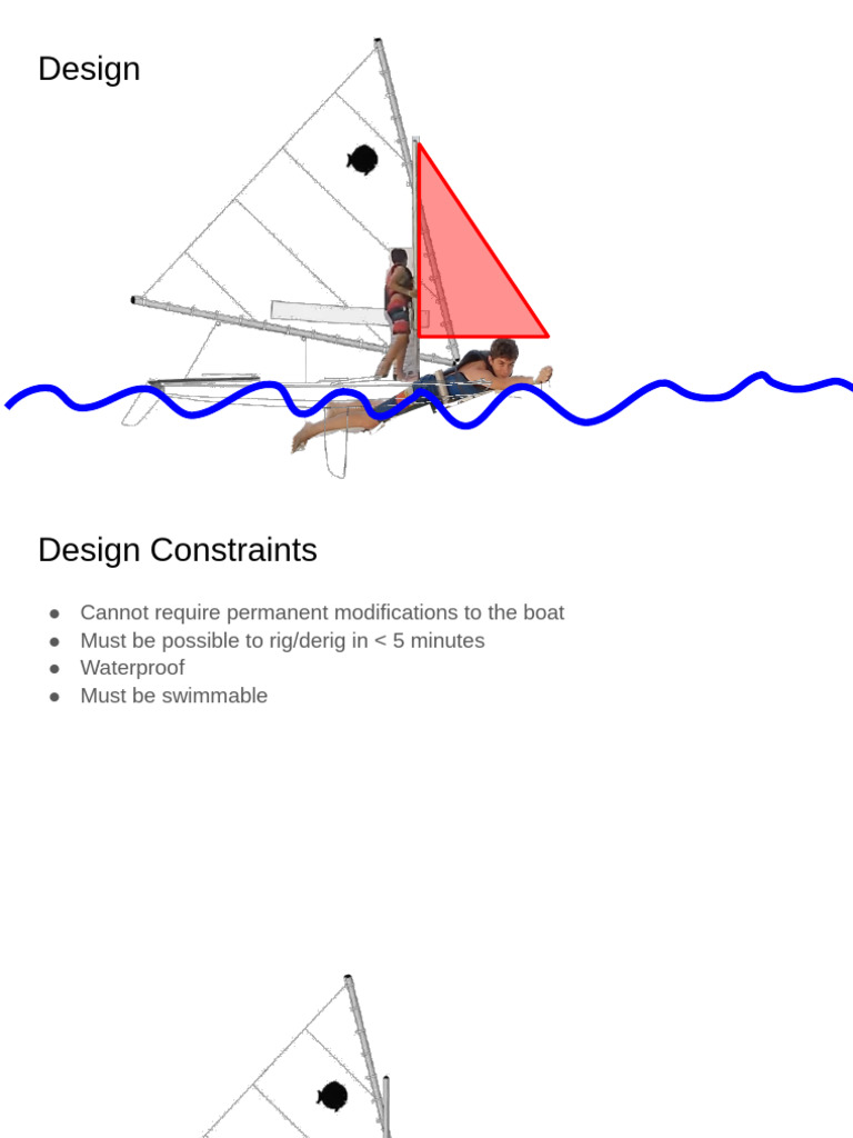 Jib Sail Design Presentation | PDF