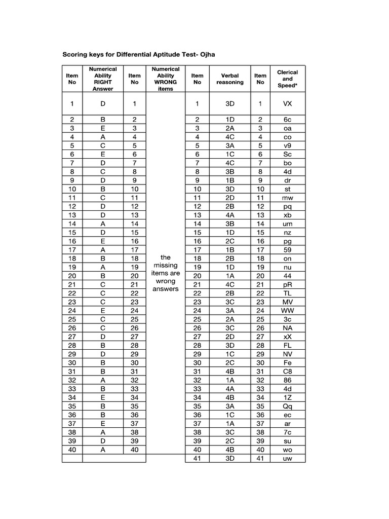 Scoring Keys For Differential Aptitude Test | PDF