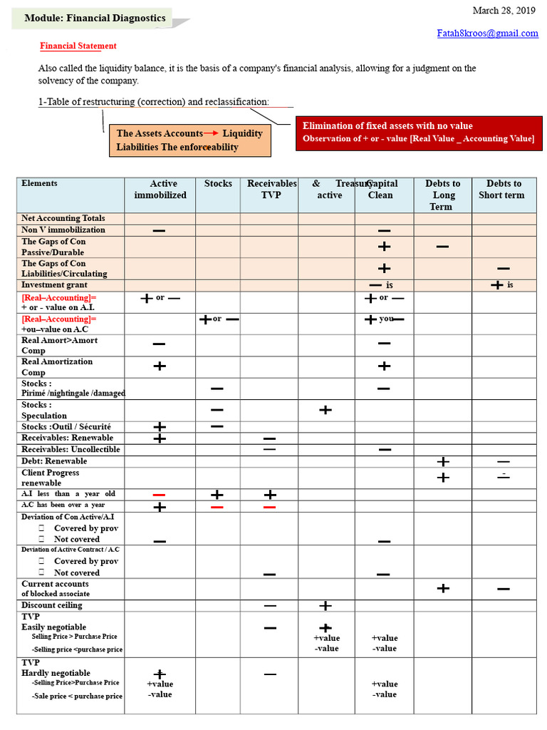 Financial Diagnostics and Analysis Guide | PDF | Debt | Balance Sheet
