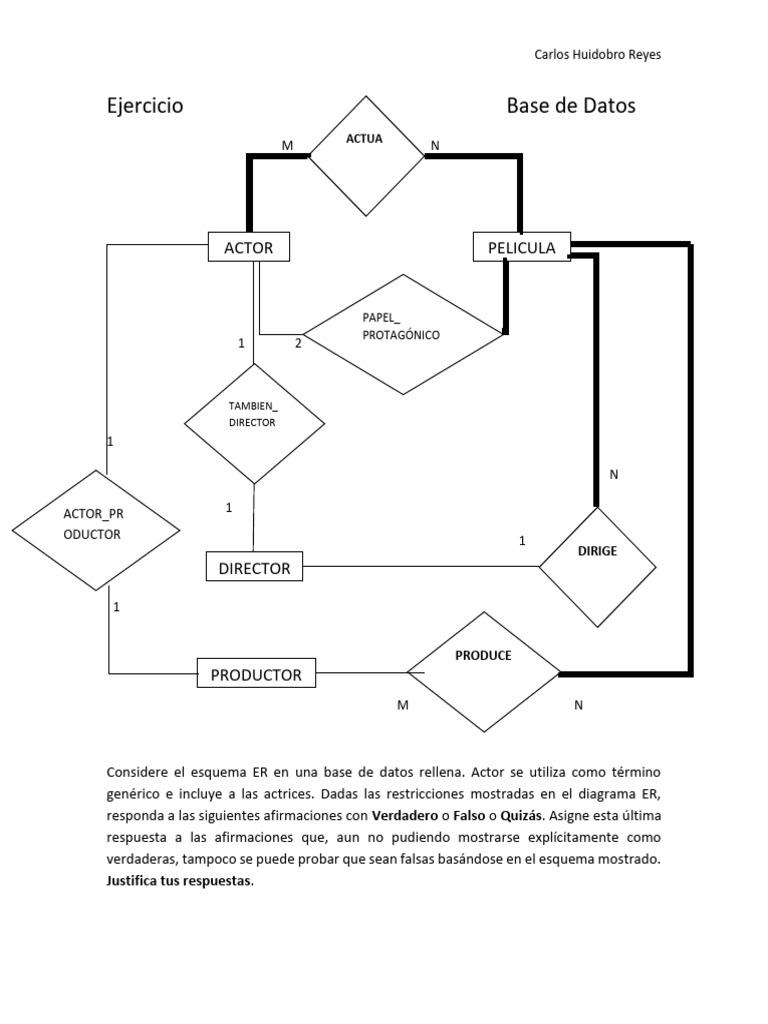 Ejercicio 1 - Modelo ER | PDF