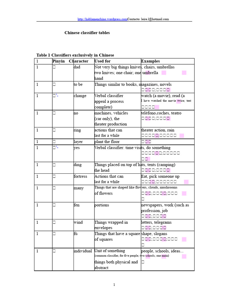 Chinese Classifier Tables | PDF