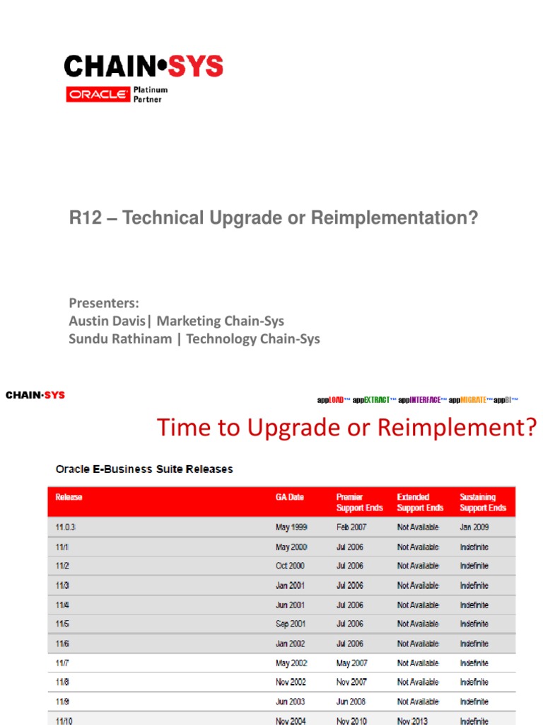 R12 - Technical Upgrade or Reimplementation | PDF | Oracle Database ...