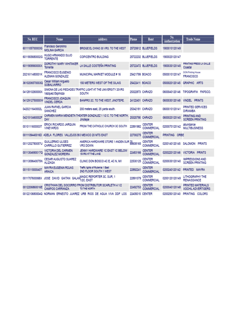 ACTIVE AUTHORIZED PRINTING PRESSES | PDF