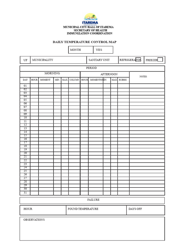 Daily Temperature Control Map for Immunization | PDF