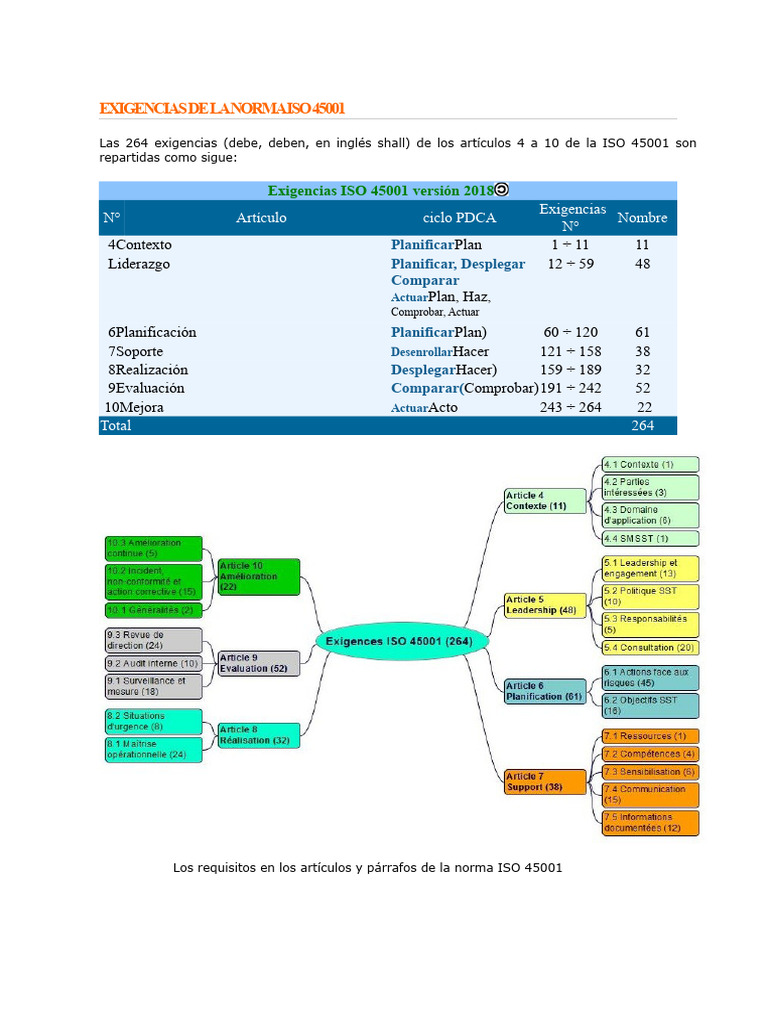 Requisitos de la norma ISO 45001 | PDF | Planificación | Liderazgo
