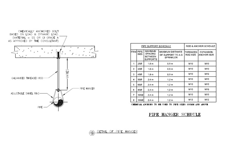 Detail of Pipe Hanger | PDF