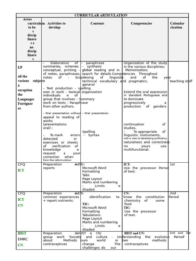 CURRICULAR ARTICULATION - Global grid | PDF | Curriculum | Linguistics