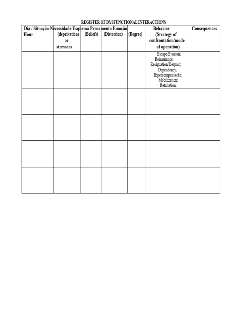1 - Complete Record of Dysfunctional Interactions (RID) | PDF