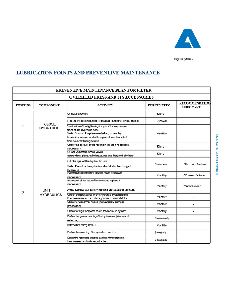 Overhead Press Maintenance Checklist | PDF | Gases | Hydraulics