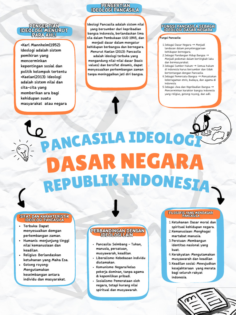 Blue and Orange Simple Illustration Mind Mapping A4 Document PDF | PDF