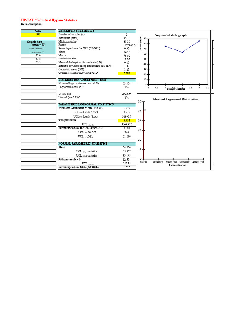 AIHA Spreadsheet | PDF | Mean | Standard Deviation