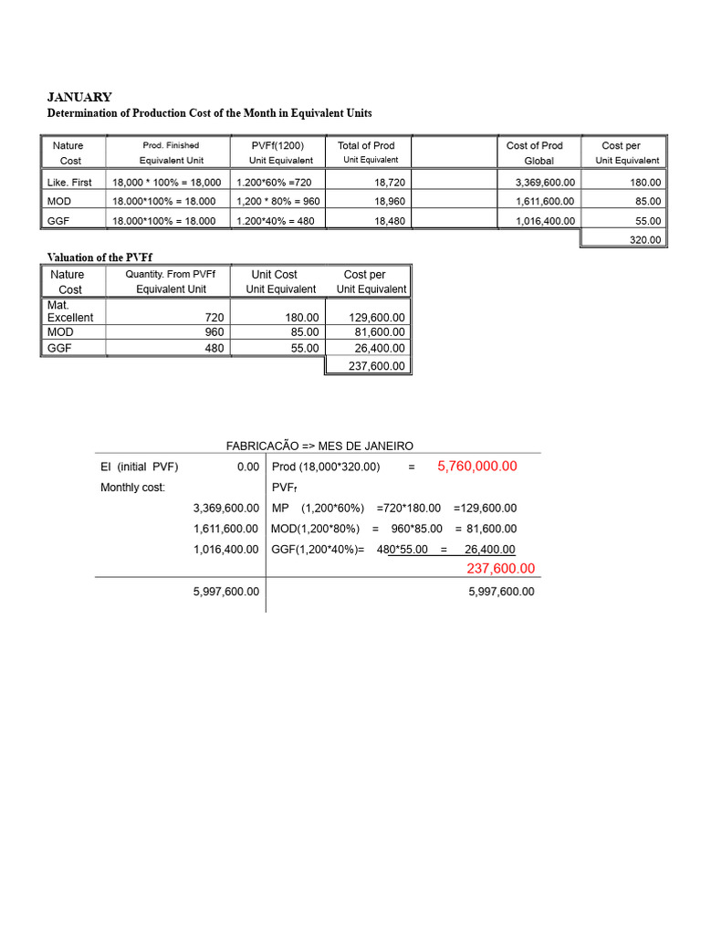 CORRECTION OF EXERCISE No. 1 - METHOD OF EQUIVALENT UNITS | PDF ...
