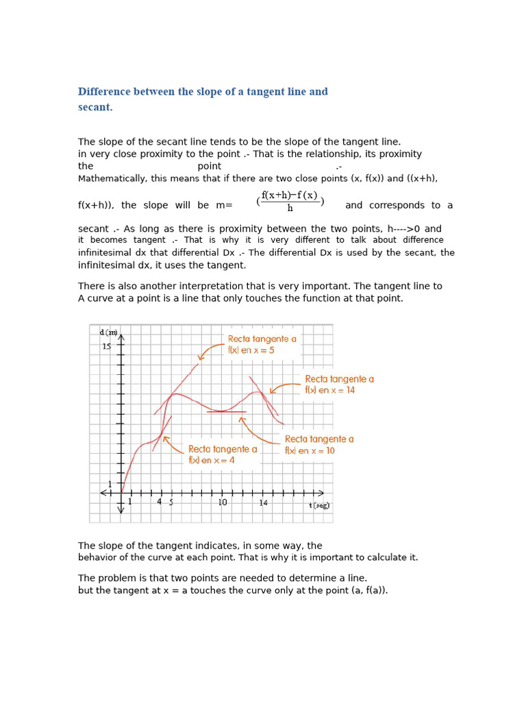 Difference Between the Slope of a Tangent Line and a Secant Line. | PDF