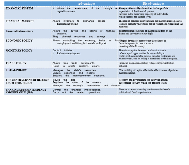 Advantages and Disadvantages - Financial System | PDF | Macroeconomics ...