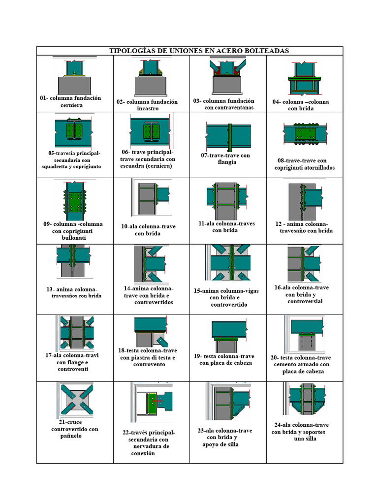 Tipos De Uniones En Acero Atornilladas Y Soldadas Pdf Ingeniería