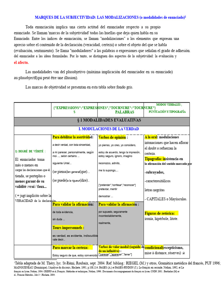 MARCAS DE LA SUBJECTIVIDAD LAS MODALIZACIONES Melodía | PDF | Verdad ...
