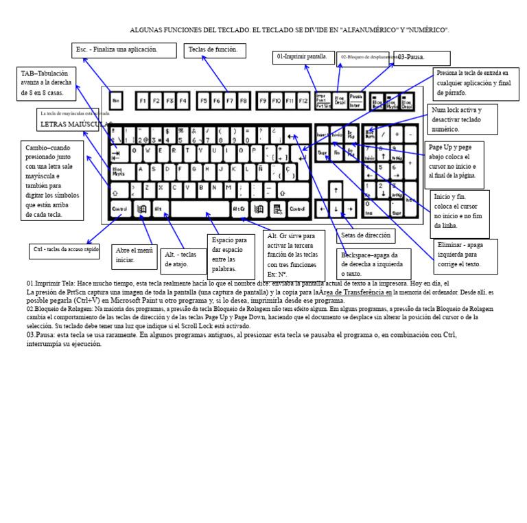 Funciones Clave del Teclado: Guía Rápida | PDF | Teclado | Informática
