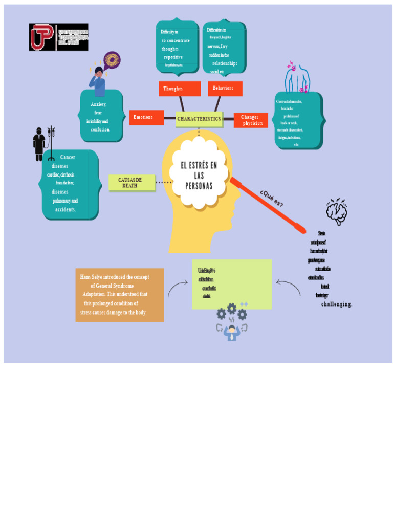 Mind Map of stress in people | PDF | Stress (Biology) | Headache