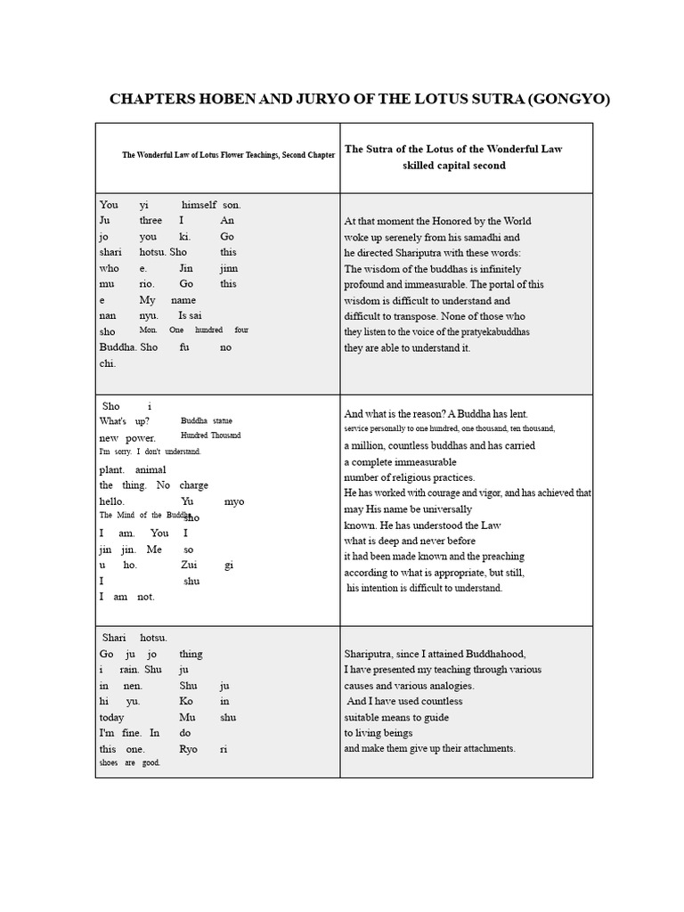 Chapters Hoben and Juryo of The Lotus Sutra (Gongyo) | PDF | Lotus ...