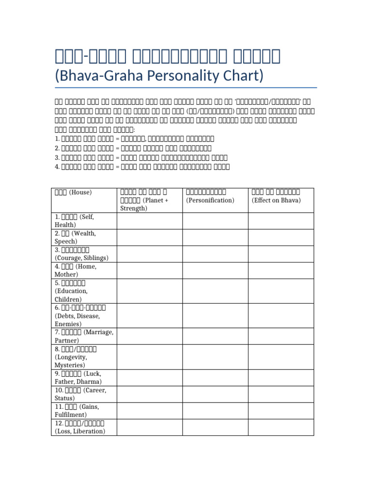 Bhava Graha Personality Chart | PDF