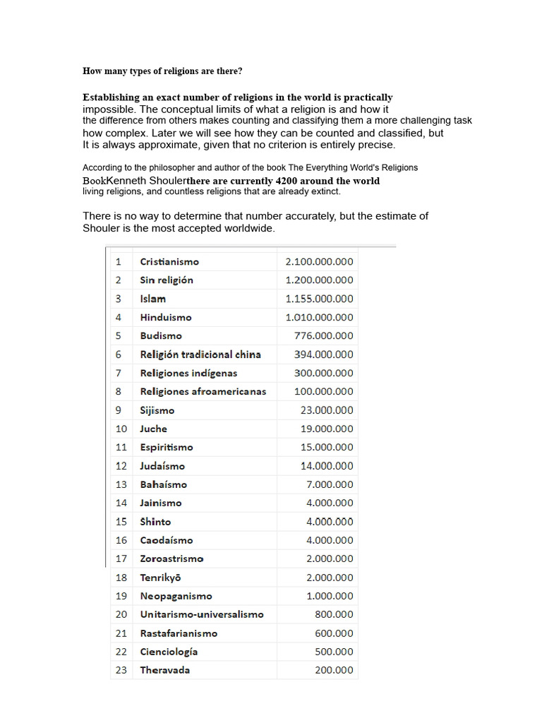 How Many Types of Religions Are There | PDF