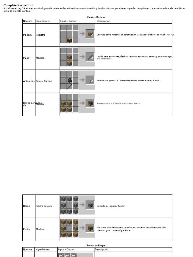 Lista Completa de Recetas de Crafteo de Minecraft | PDF | Arcilla ...