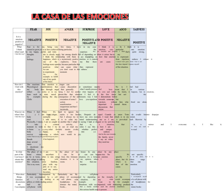 1 The House of Emotions Workshop Generation e | PDF | Emotions | Feeling