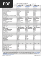 Purdue University Academic Calendar 25-26 | PDF | Academic Term ...