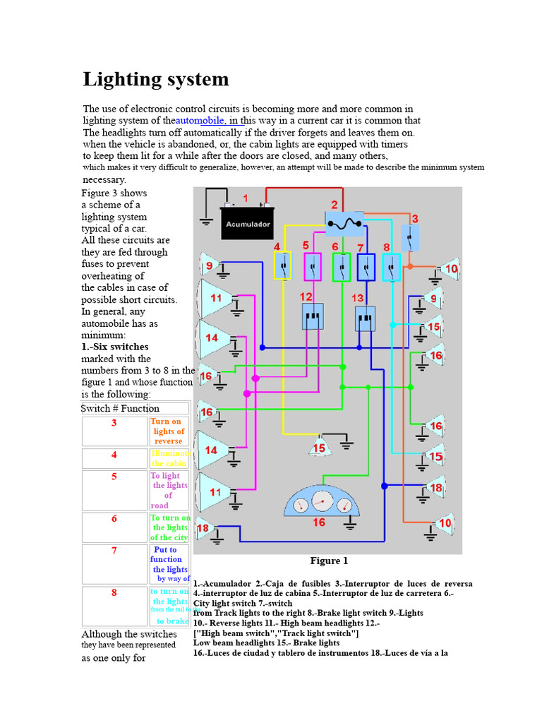 Car Lighting System Overview | PDF | Headlamp | Incandescent Light Bulb