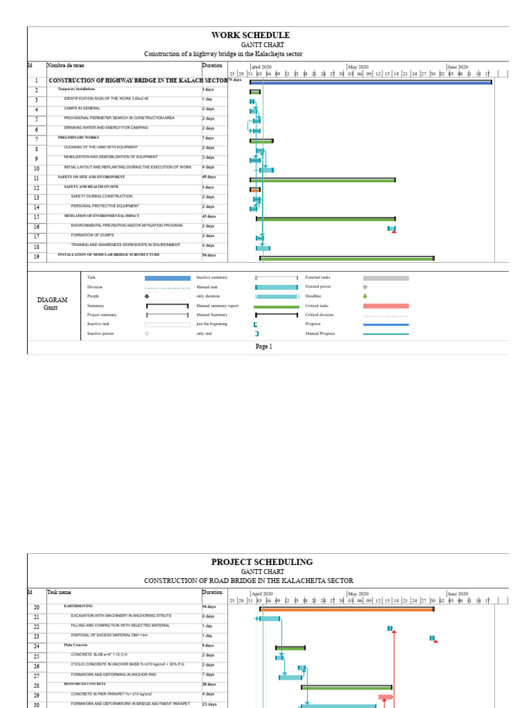 Gantt Chart for Highway Bridge Project | PDF | Concrete | Building ...