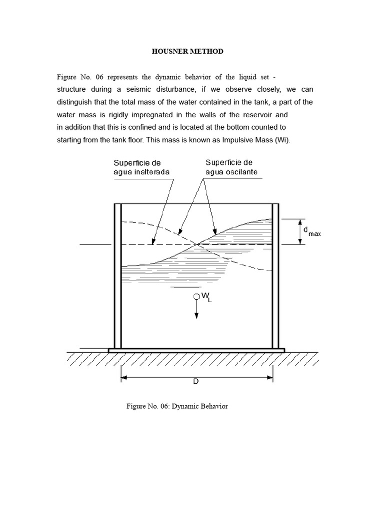 Housner Method | PDF