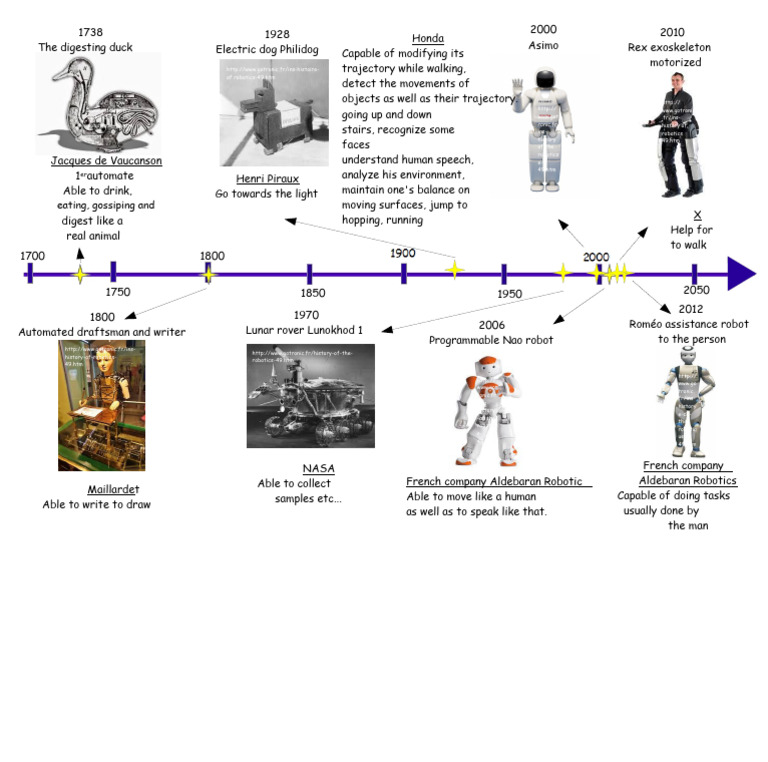 Timeline of Automata and Robots | PDF | Robotics | Spacecraft