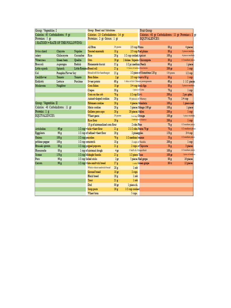 Food Exchange Table.pdf | PDF | Vegetables | Foods