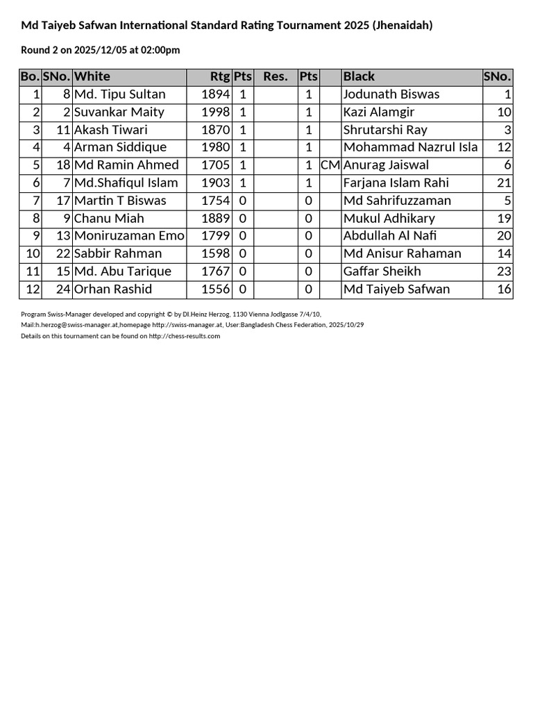 (Jhenaidah) Md Taiyeb Safwan International Standard Rating Tournament ...
