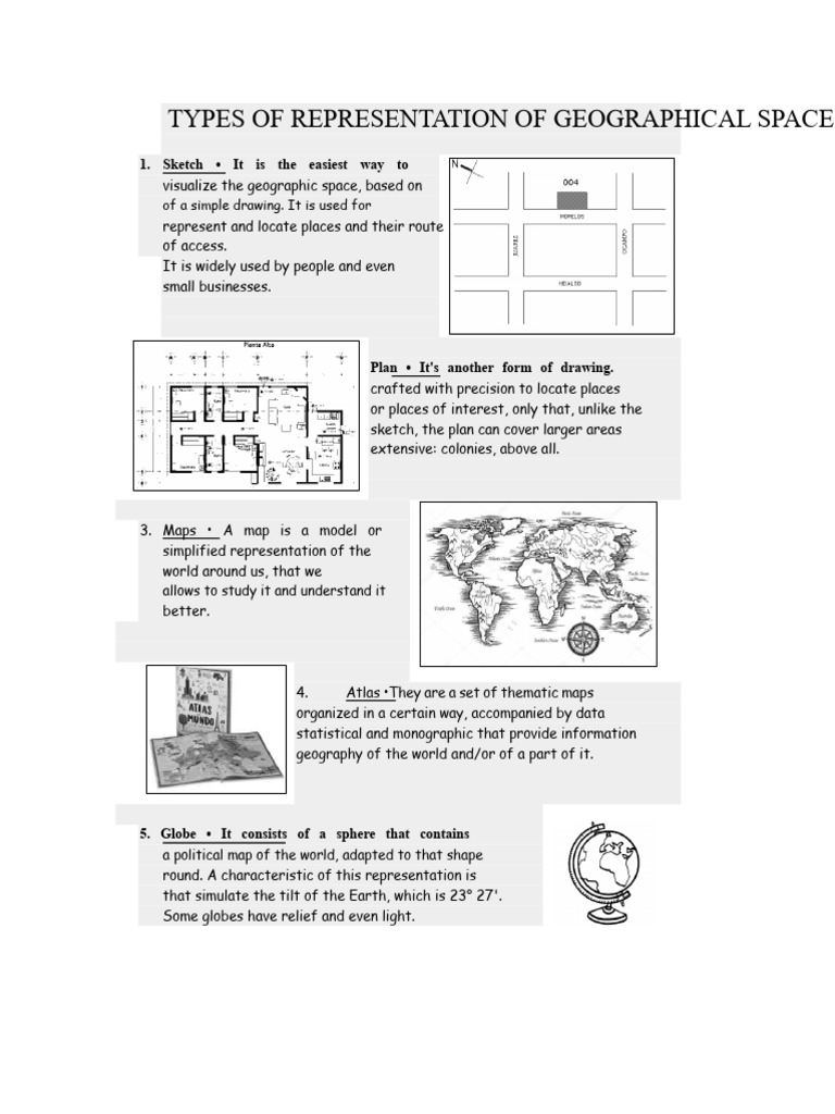 TYPES OF REPRESENTATION OF GEOGRAPHICAL SPACE.docx | PDF | Map | Aerial ...
